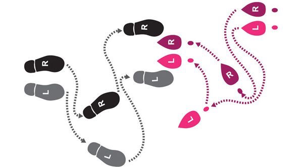 The Creativity Two-Step | The Storymind Writer's Library