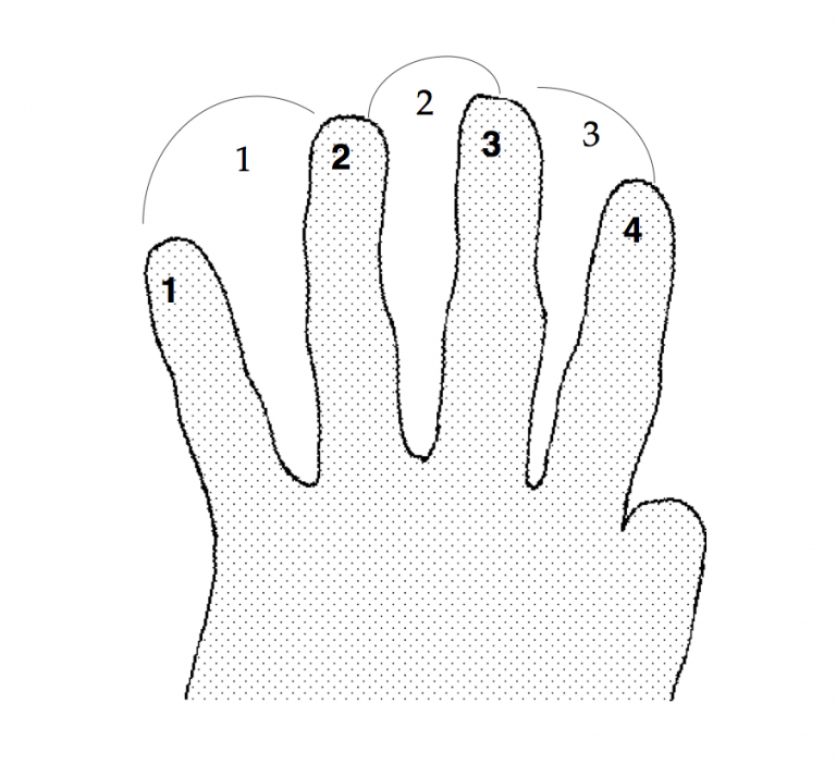 How to Structure Your Story’s Signposts | The Storymind Writer's Library